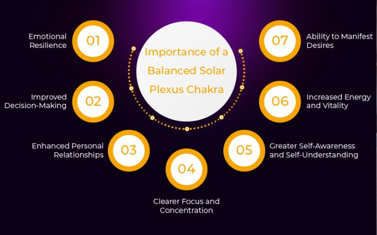 5 Signs Your Solar Plexus Chakra is Blocked and How to Heal It?