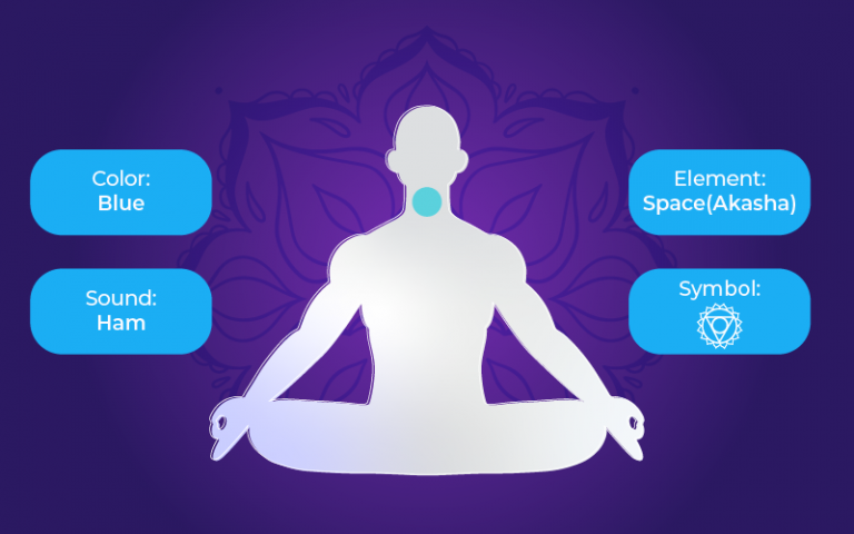 Throat Chakra Healing: How to Heal and Unblock Your Throat Chakra?