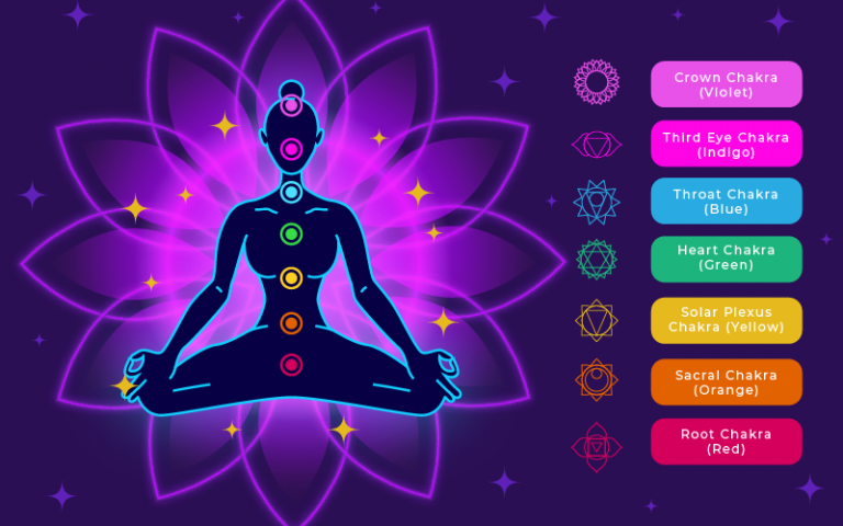 Benefits Of Color Therapy For Chakra Balancing